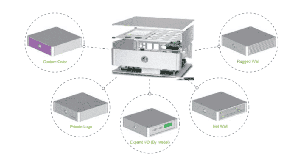 Embedded Box | Portwell, Inc.