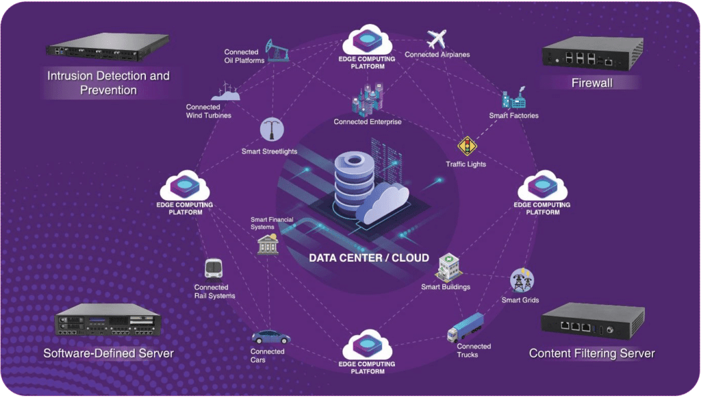 Network Appliance Solution | Portwell, Inc.