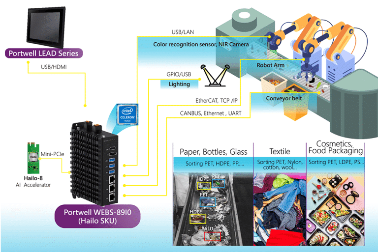 Plastic Recycling with Automated Sorting Solution | Portwell, Inc.