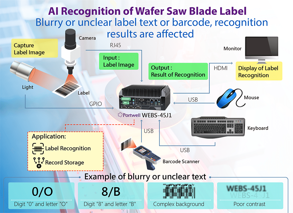 Edge AI Recognition of Wafer Saw Blade Labels | Portwell, Inc.