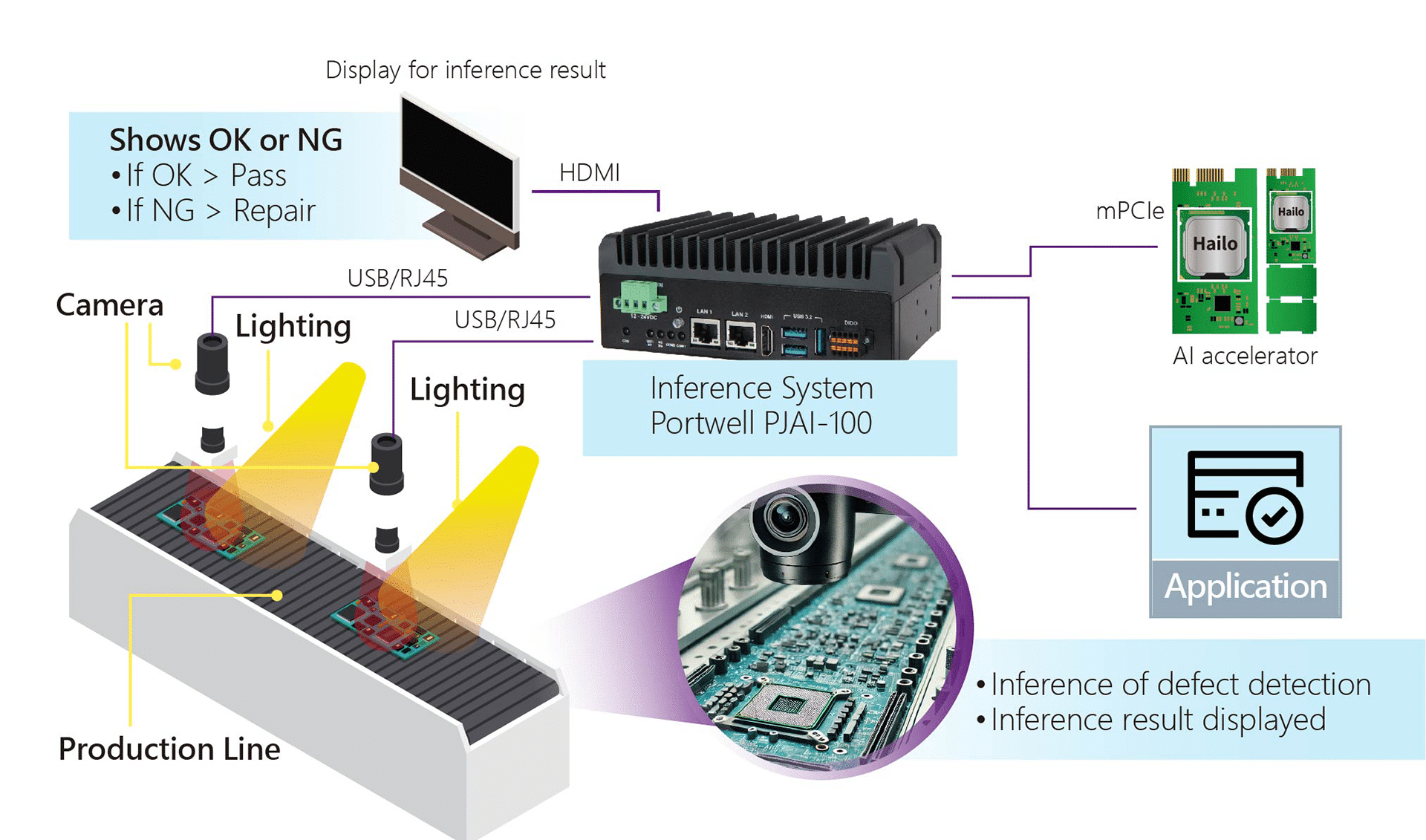 Machine Vision Applications in Industry Explained | Portwell, Inc.