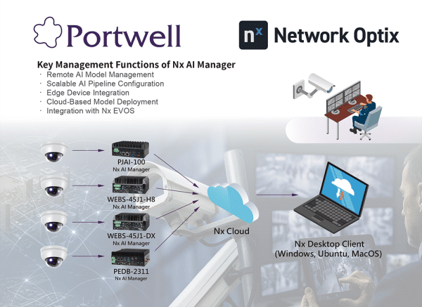 Edge AI Deployment Strategies for Modern Businesses | Portwell, Inc.