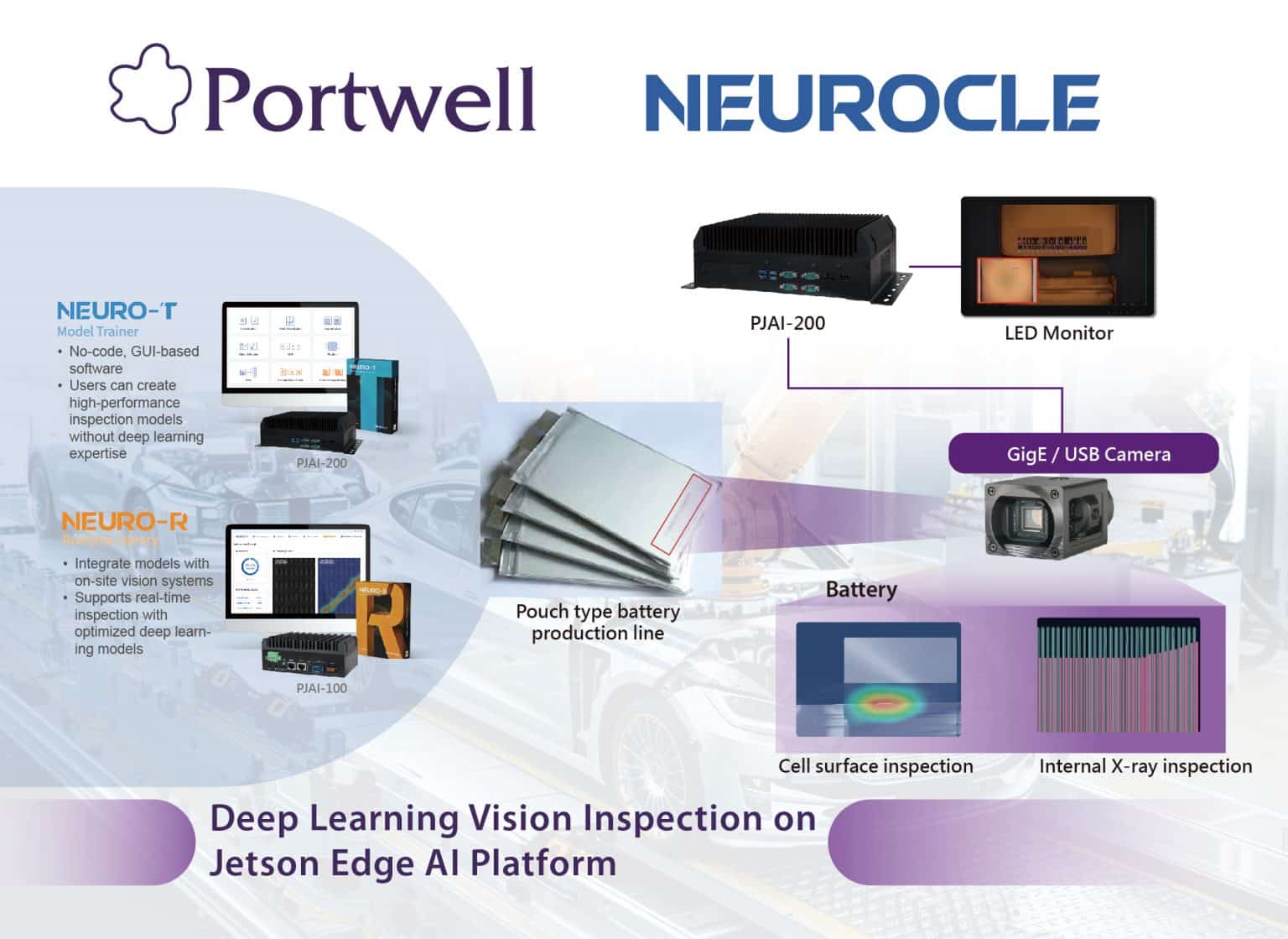 Smart Battery Cell Quality Inspection: Key Techniques | Portwell, Inc.