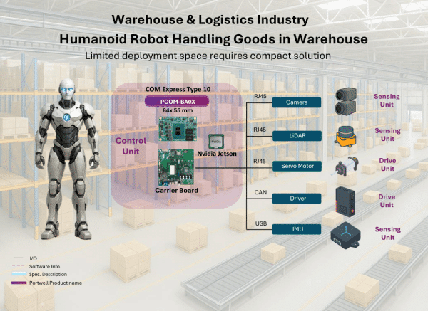 Humanoid Robot Handling Goods in Warehouse | Portwell, Inc.