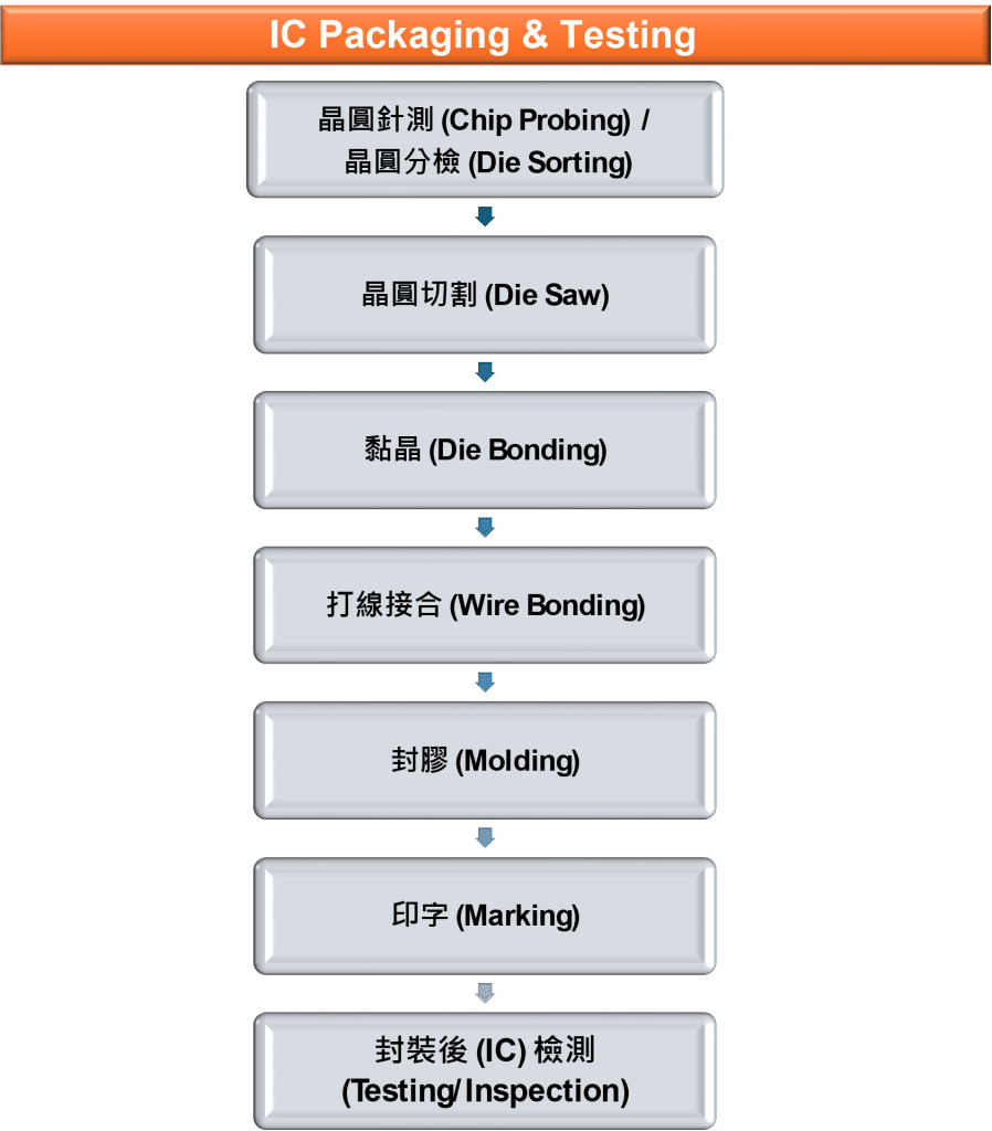 Empowering Semiconductor Industry with Edge AI Innovation ...